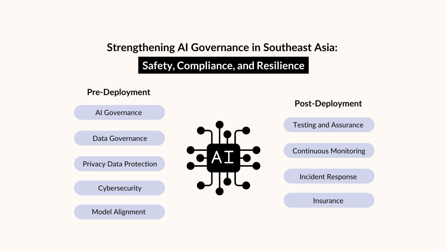 2025 – We SUPA AI Blog